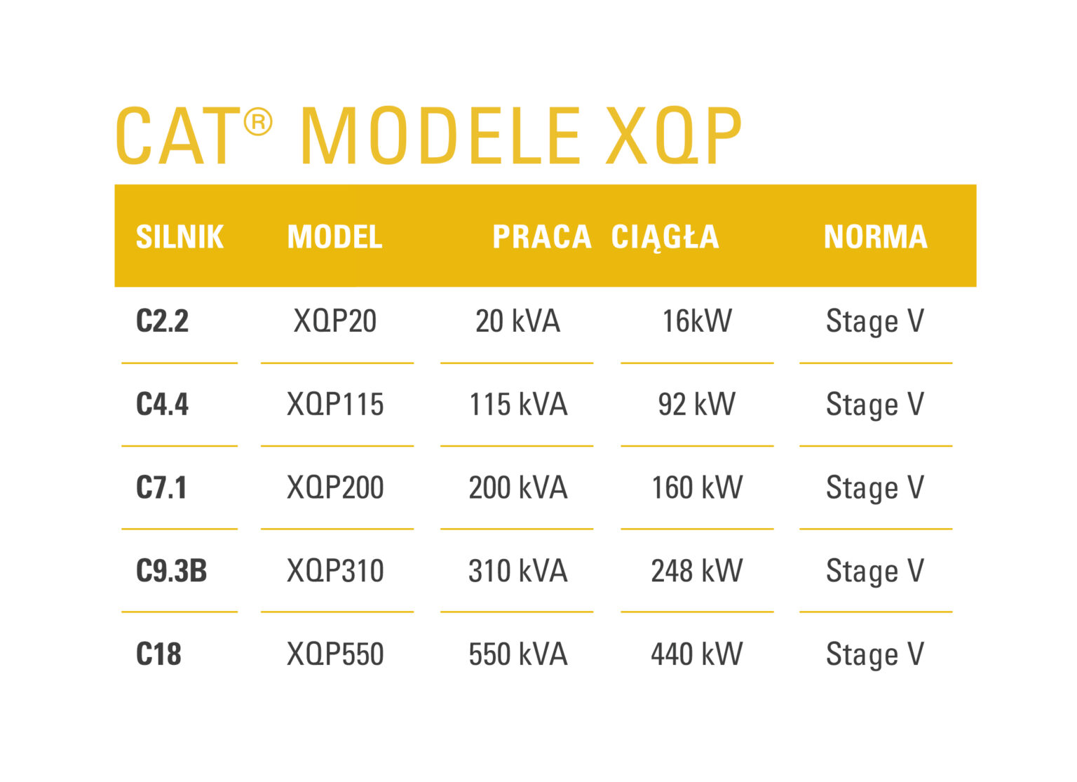 NOWE AGREGATY PRĄDOTWÓRCZE DIESLA SERII XQP – STAGE V - Eneria
