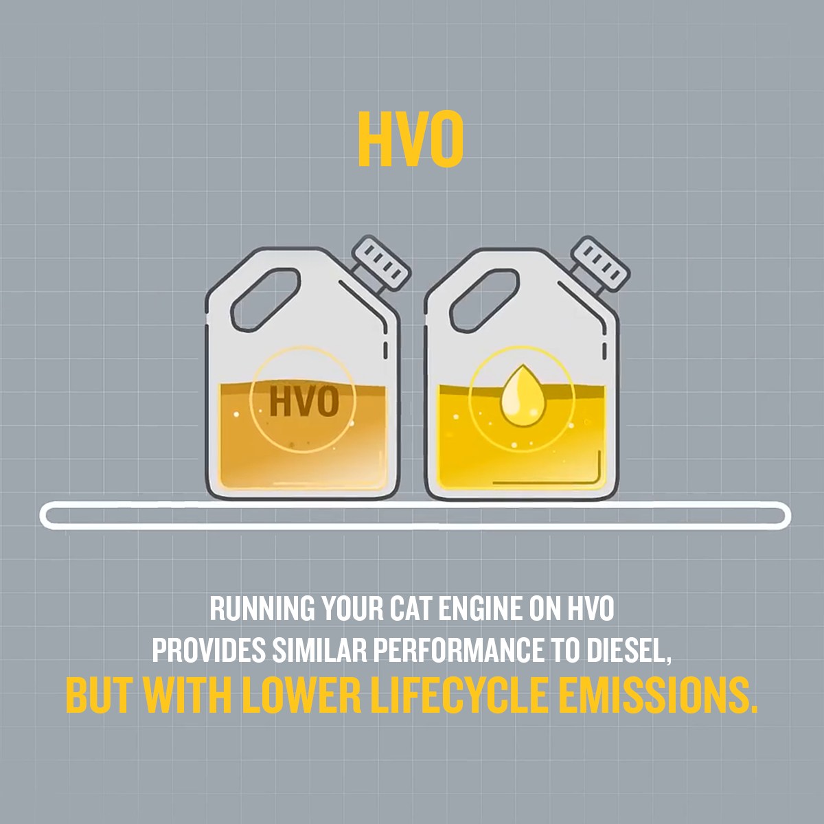 HVO – Eco-Friendly Fuel for Caterpillar Engines: The Future of ...
